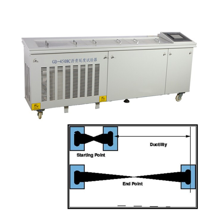 What is the significance of analyzing petroleum bitumen for production ...